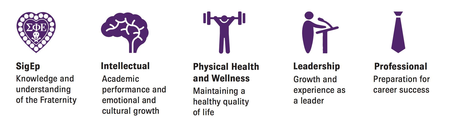 Balanced Man Program | Sigma Phi Epsilon | Purdue University